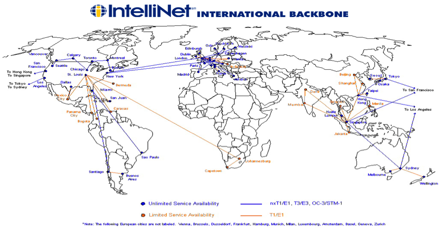 TECNOLOGIAS Y LINUX: ¿Qué es backbone?