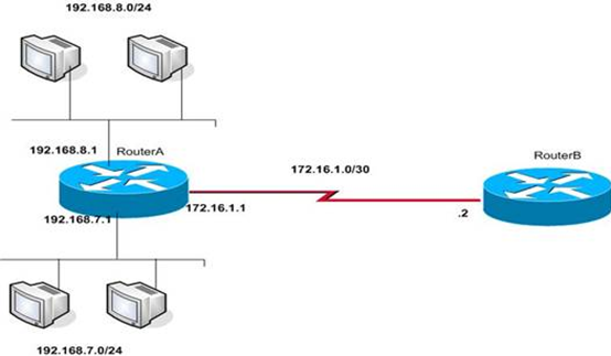 Cisco Routing Study Guide: Configuring OSPF in a Single Area