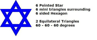 Torah Codes 2012 by Midbar Nesher: Masonic monuments in Israel and the ...