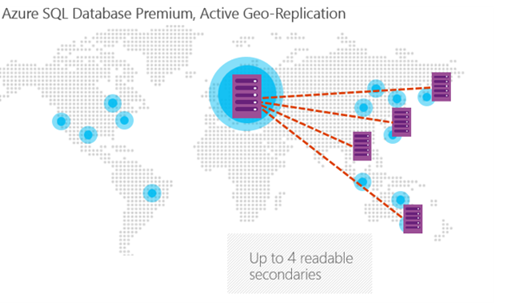 HodentekMSSS: Active Geo-replication and Self-Service Restore features in the April 3 Update