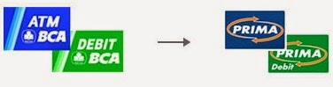 Ayo Pakai Ide: Mengenal Arti Tulisan PRIMA Di Kartu ATM Anda