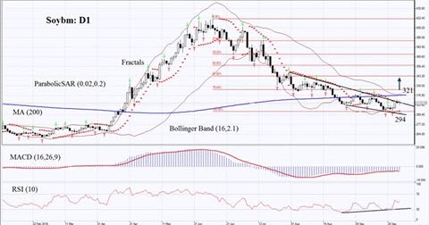 IFC Markets is a regulated Forex and CFD brokerage company