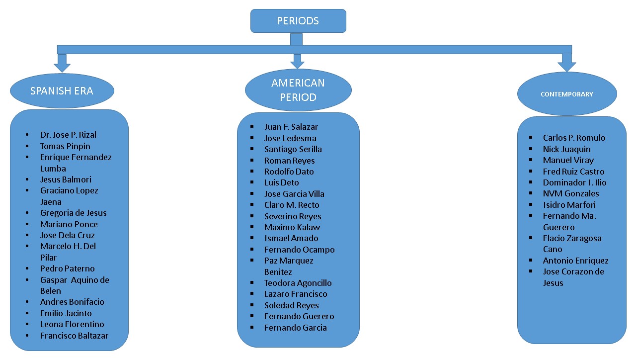 TRABOC,NOEMAE: Concept Map
