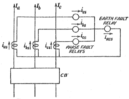 Over Current Protection and Earth Fault Protection