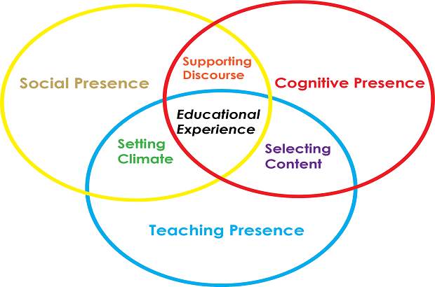 Application of Educational Psychology in Teaching and Learning ...