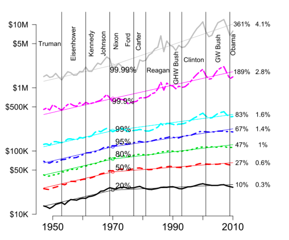 Estrella 51: Obama Nation