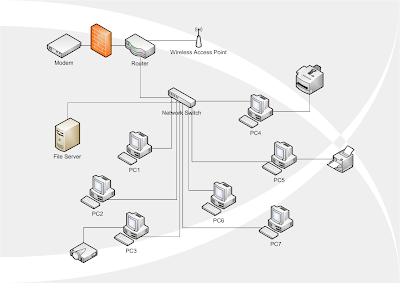 Rydertech: Computer 101: Computer Network basic