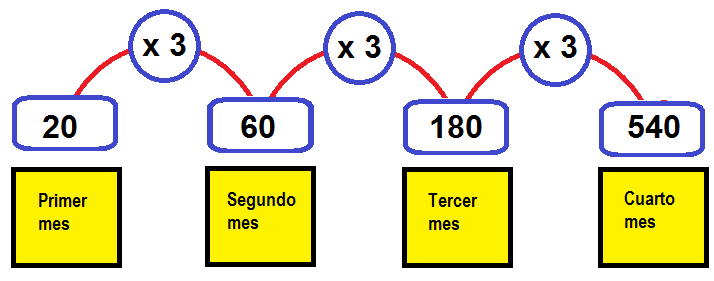 Experiencias TIC: PATRONES MULTIPLICATIVOS