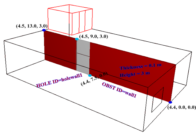 FDS-01: SIMPLE FLUID FLOW ANALYSIS USING FDS (FIRE DYNAMICS SIMULATOR) TOOL