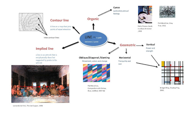 Wen Chee's Blog: Elements of Art & Design_Mindmap