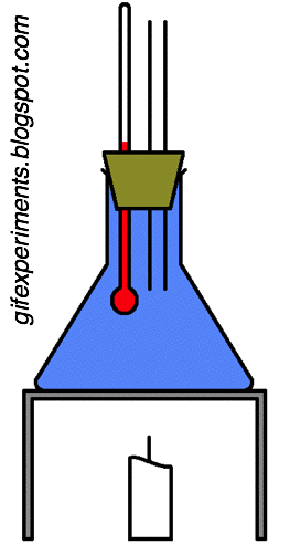 GIF Experiments (GIXP): September 2018