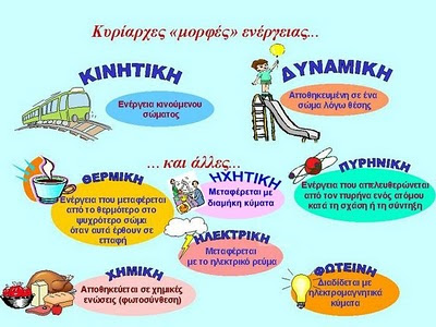 PHYSIC LESSONS: ΙΣΧΥΣ