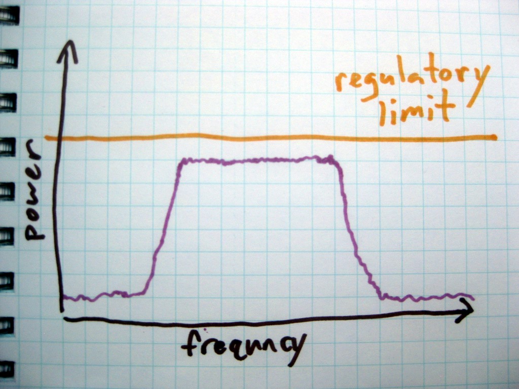 Mossmann S Blog Spread Spectrum Clock Generation Emission Security And You