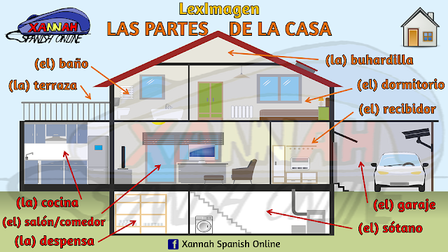 Xannah Spanish Online: LexImagen: las partes de la casa