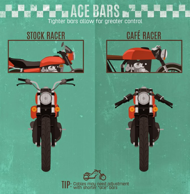 Convert Your Street Bike into a Café Racer - RocketGarage - Cafe Racer ...