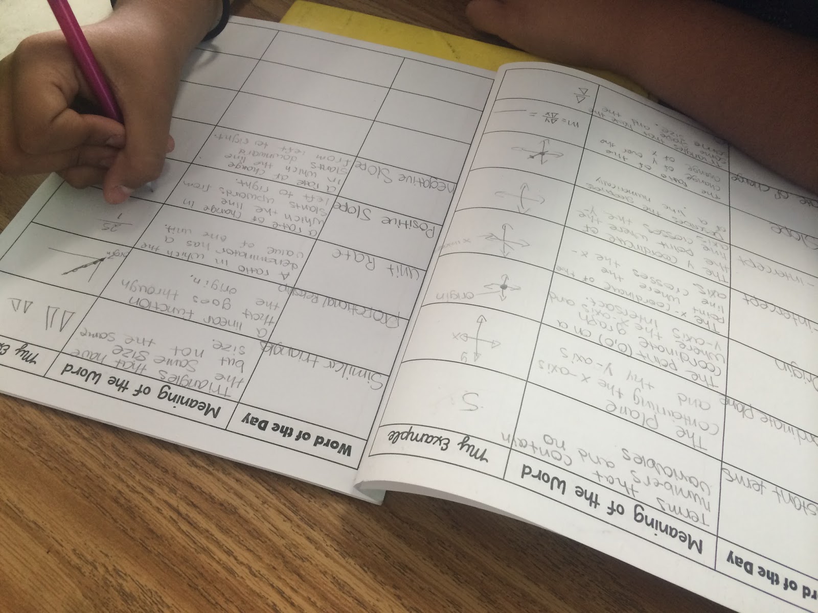 Rockstar Math Teacher ★: Reflecting on My Year - Keep, Change, Continue ...