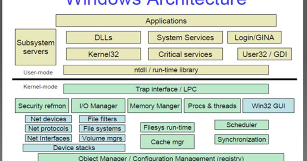 Mutant Windows Kernel Exploitation Using Hacksys