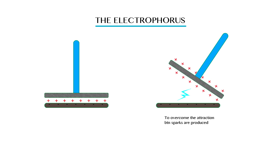 PHYSICS FORM TWO TOPICS
