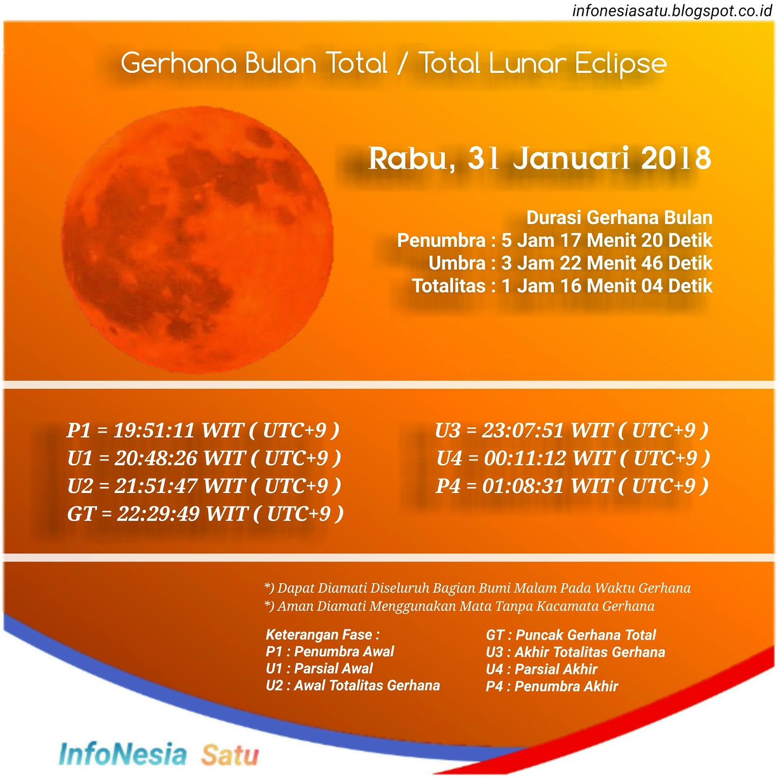 Infografis GBT 31 Januari 2018 Berdasar Data Waktu Indonesia