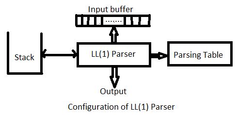 Top Down Parsing ( TDP ) - GATE (CS/IT)