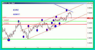 MARKET GEOMETRY WITH JOED: EURO THEN AND NOW!!!
