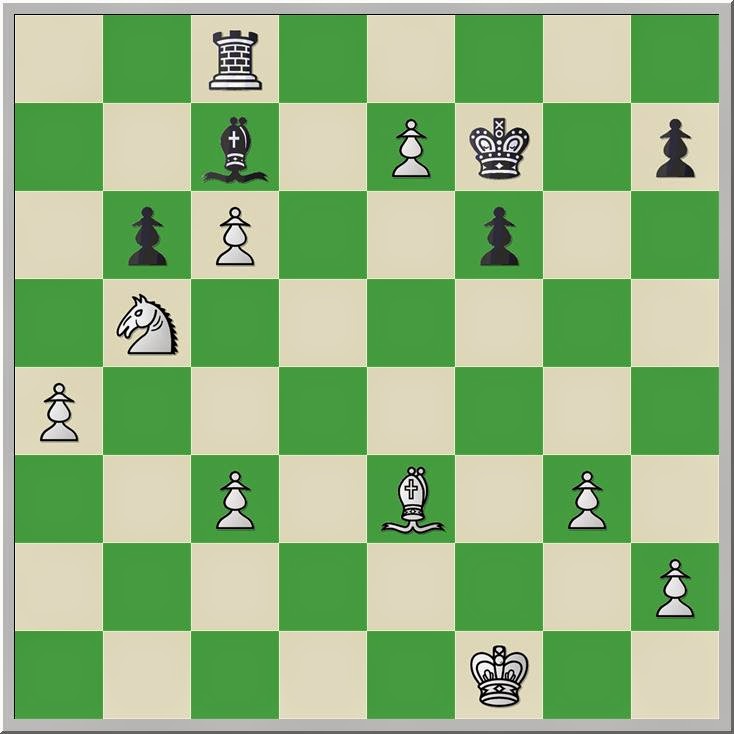 Chess Skills: Knight Forks