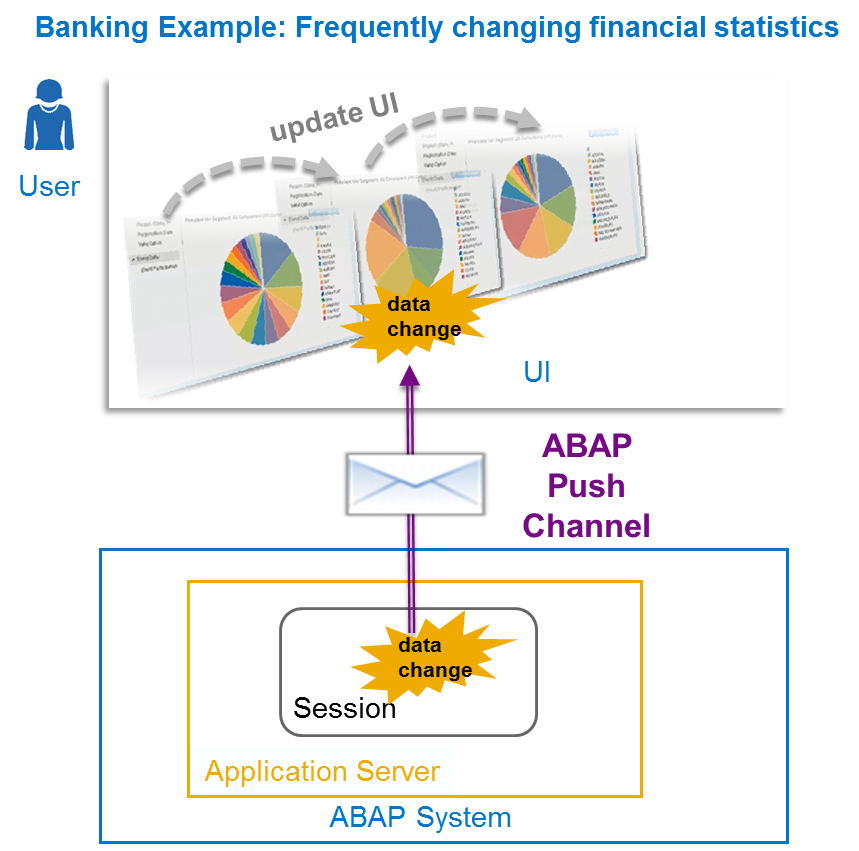 SAP ABAP Central: Say Goodbye to Polling: Real-time events in ABAP with ...
