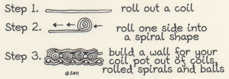 ceramic lesson plans: coil pot | Art Education Daily