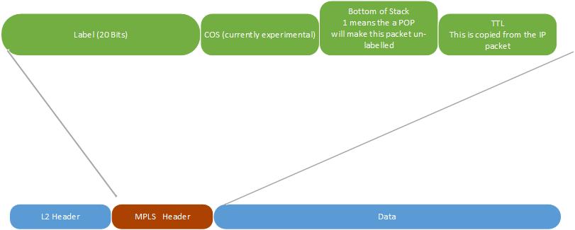 JNCIS-SP: MPLS and Vlans - ma favorite