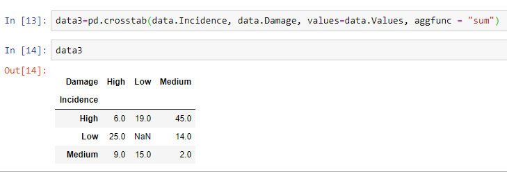 Data Science Simplified: Heatmap: Visual Examples