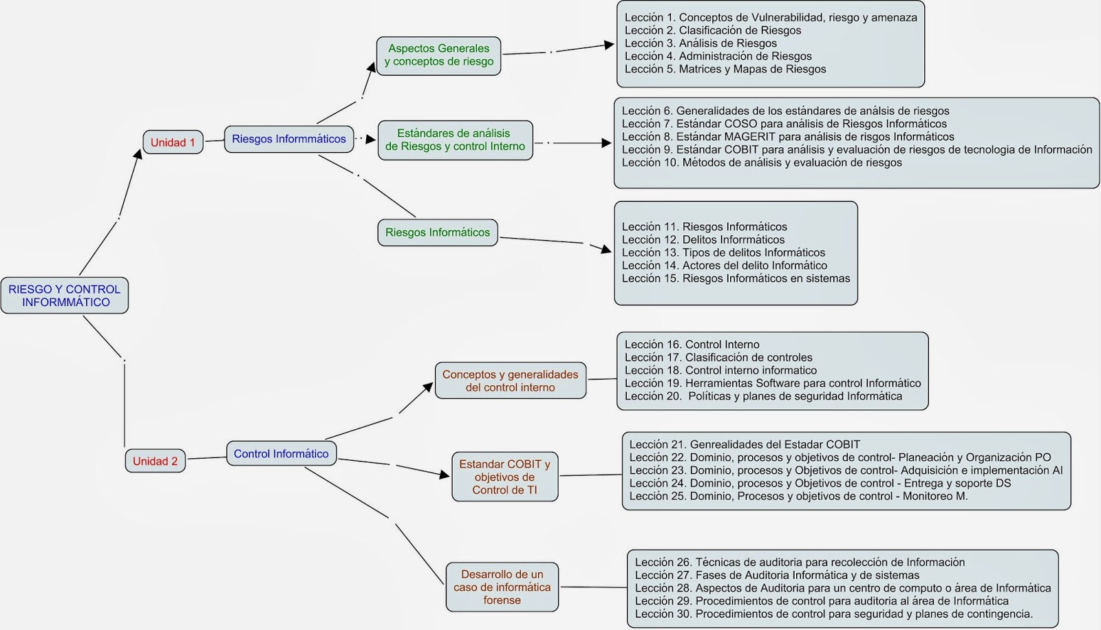 Mapa Conceptual - Seguridad Informática