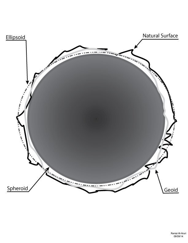Ramzi's Maps: Lab 1: Illustration of Sphere,Geoid, Ellipsoid, and ...