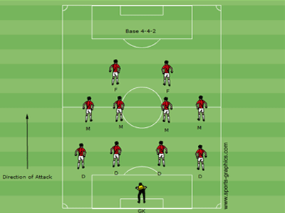 System of play football game ~ Game