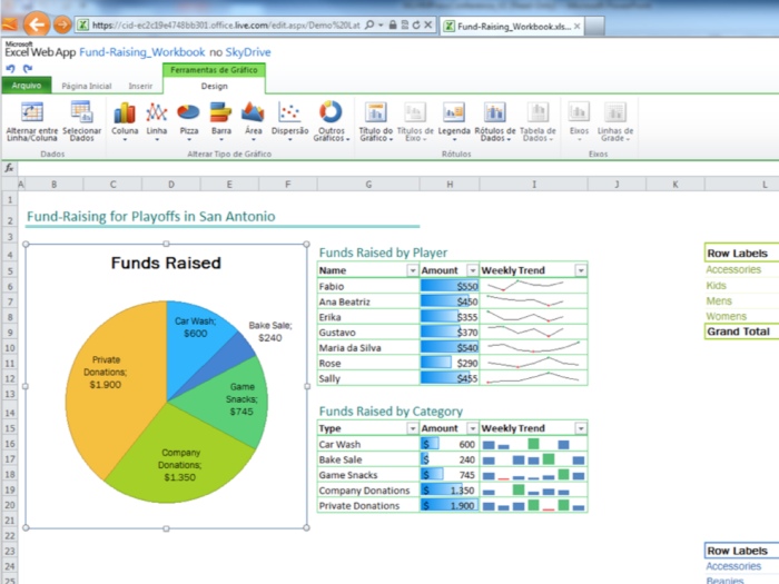 Microsoft lança pacote Office online de graça ~ Everton Moraes
