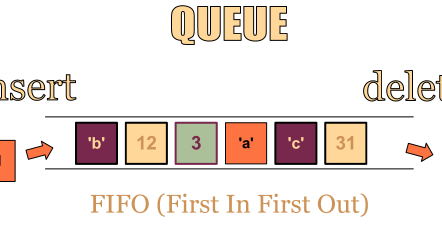 Pengertian Queue | gudang-faisal