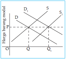 kumpulan makalah: Pasar Faktor Produksi/Pasar Input
