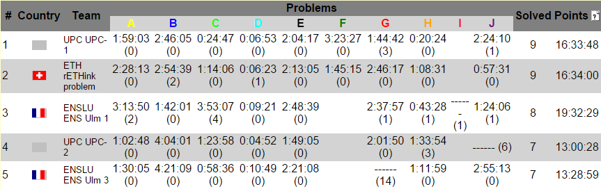Algorithms Weekly by Petr Mitrichev: November 2015