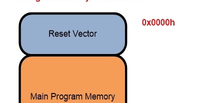 Versatility of Embedded system: What is Boot Loader?