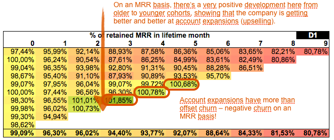 The Angel VC: Excel template for cohort analyses in SaaS