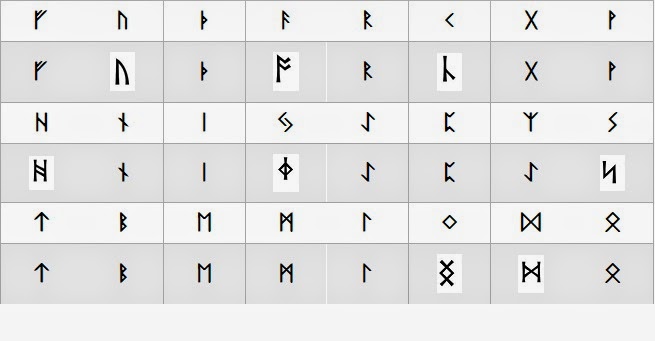 The Wonder of Runes: Runes 101 - Runes in History - The Anglo-Saxon Futhorc