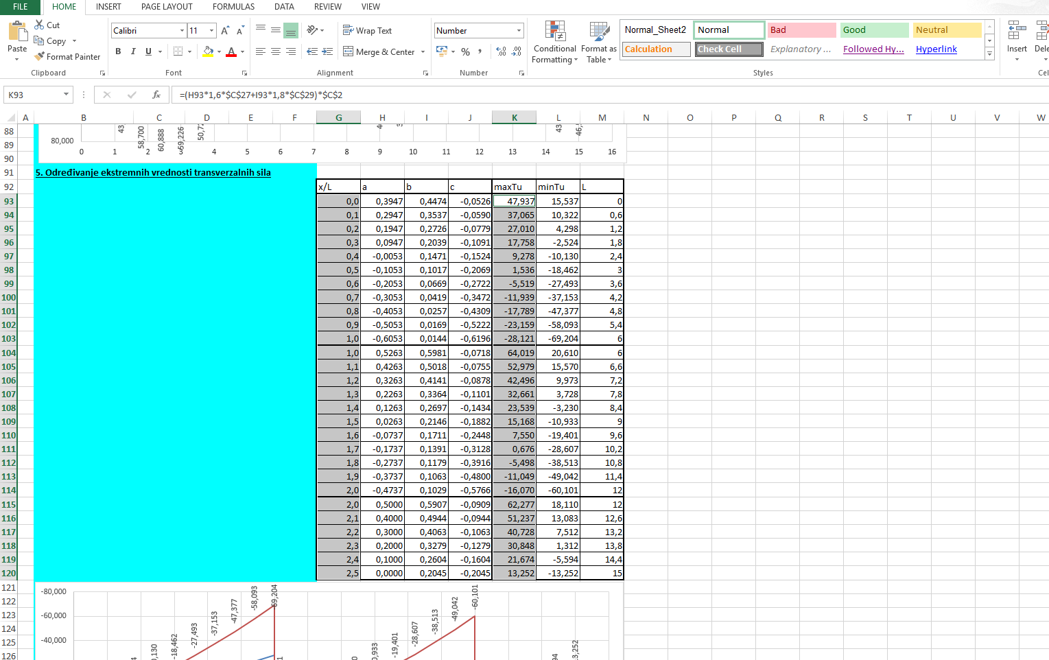 TBK BK NS: BKP, BKH - Postupak izrade dijagrama ekstremnih vrednosti ...