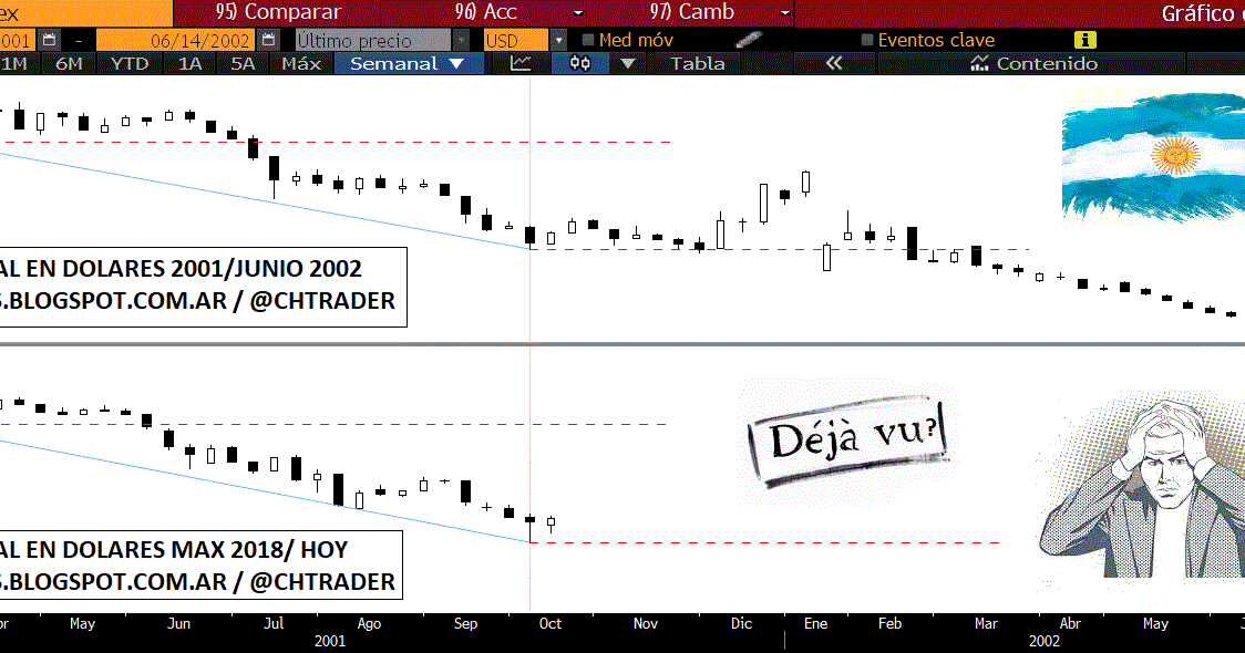 Behind the lines: MERVAL ( EN u$s) 2001/2002 VS MERVAL ( EN u$s ...