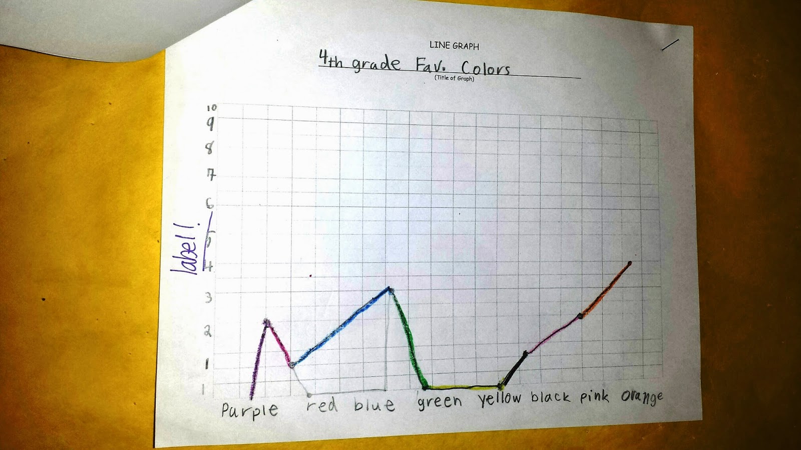 Once Upon a Creative Classroom: Great Graphing Projects