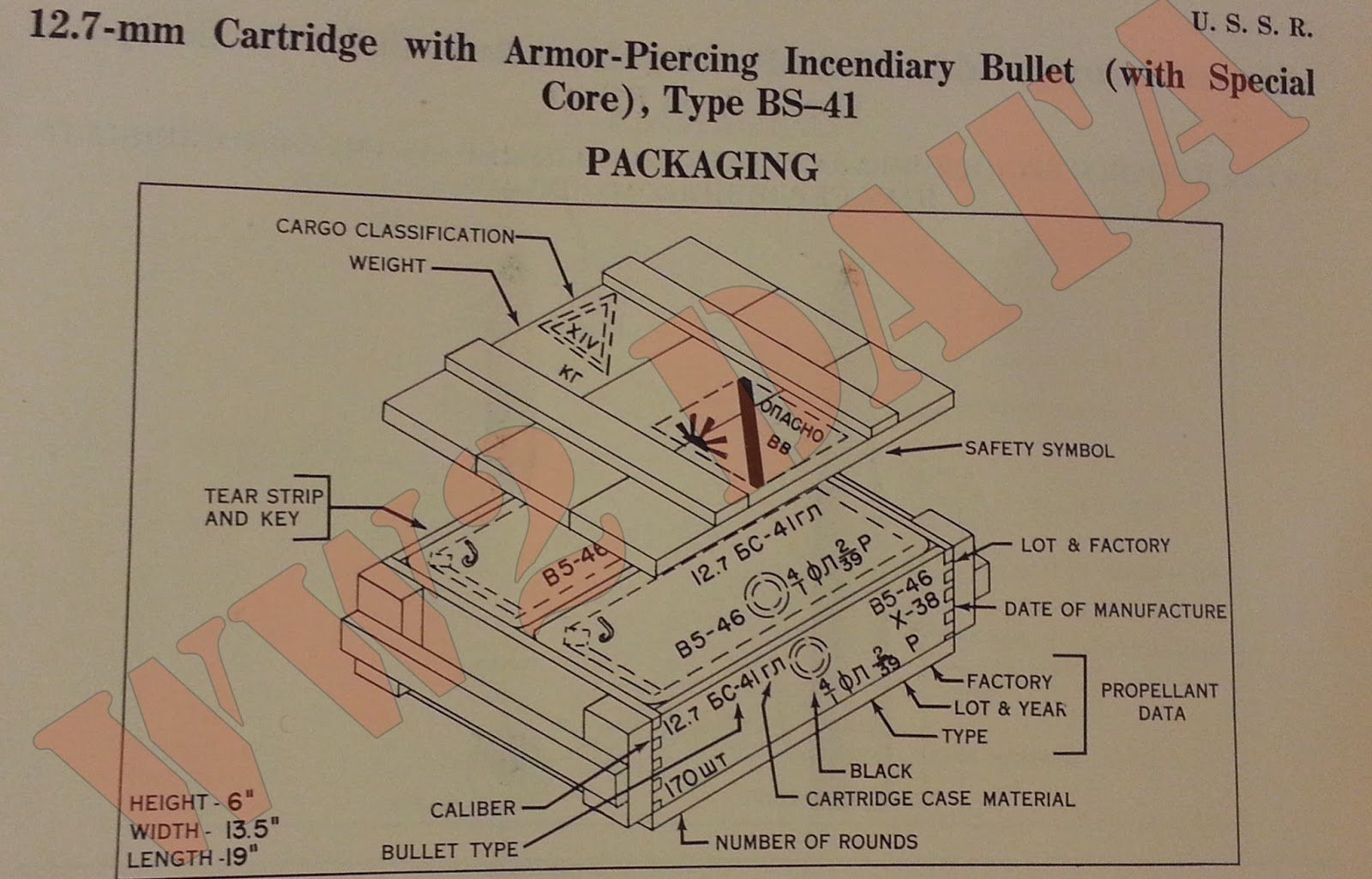WW2 Equipment Data: Soviet Explosive Ordnance - 12.7mm Projectiles