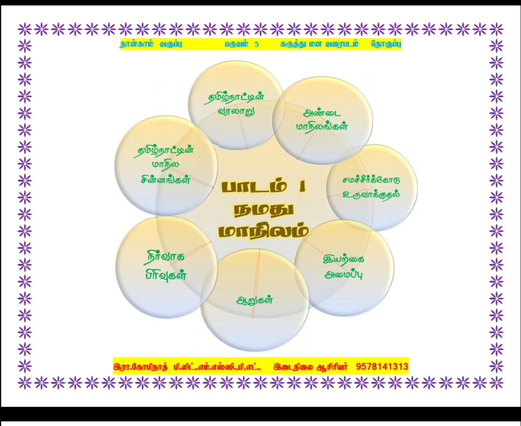 TERM 3 -4STD TAMIL MEDIUM 1.MATHS MIND MAP 2.SOCIAL SCIENCE MIND MAP