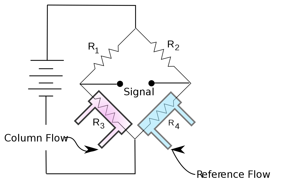 Thermal conductivity detector (TCD)
