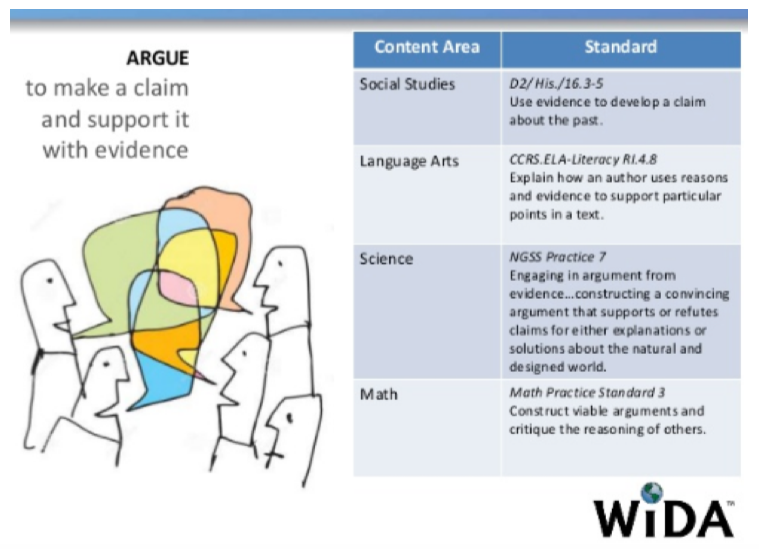 Spartan ESL Tips and Tricks: WIDA's Key Uses and Academic Language
