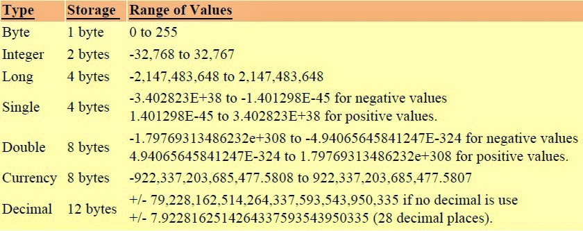 Managing visual basic data - code4dev Managing visual basic data - code4dev