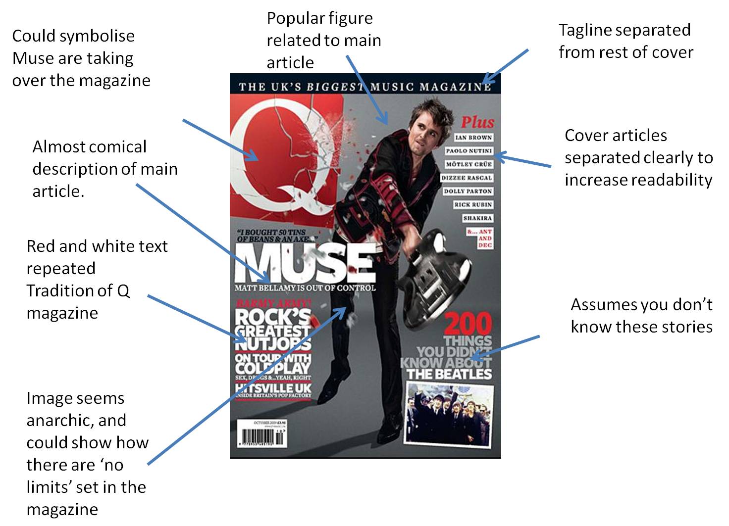 Mike As Media: Annotated Music Magazines