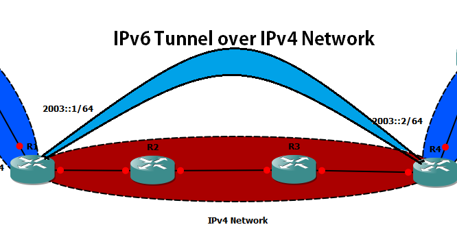 Ipv6 Tunnel Over Ipv4 Network